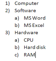 Creating a multilevel list in MS Word
